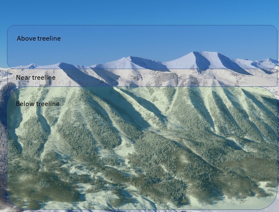 Idaho Panhandle Avalanche Center » Understanding IPAC's Elevation Bands